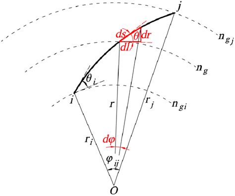 Schematic Diagram Of Light Propagation In A Spherically Symmetric Download Scientific Diagram