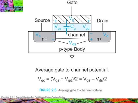 Cmos Transistors In Vlsi Design And Testing Ppt Technology And Computing