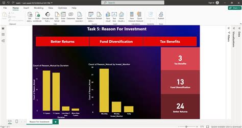 Anjali Kumari On Linkedin Powerbi Datavisualization