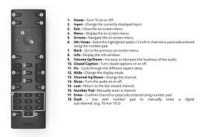 How To Change The Input Name On Vizio TVs