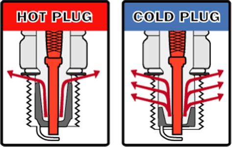 Blog Spark Plug Tech Stratified Automotive Controls