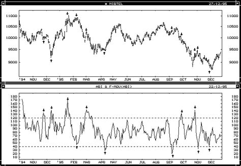 absolute breadth index traderpedia