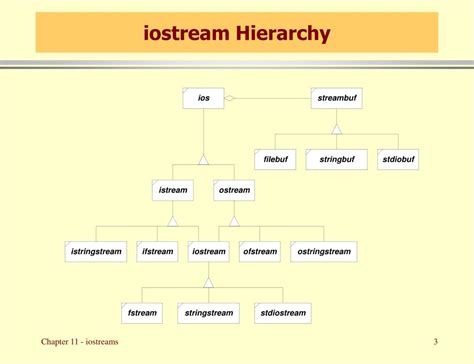 Ppt Cse 687 Object Oriented Design Powerpoint Presentation Free