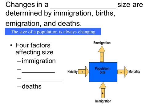 Limiting Factor Science