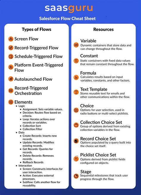 🚀 Download The Ultimate Salesforce Flow Cheat Sheet 🚀 Saasguru Posted On The Topic Linkedin