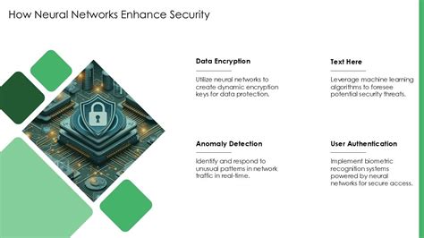 How Neural Networks Enhance Security Neural Cryptography Ppt Sample St Ai Ss Ppt Example
