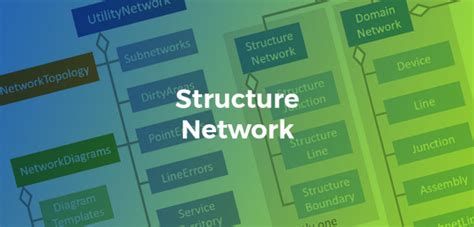Esri Utility Network Introducing The Structure Network And Tiers
