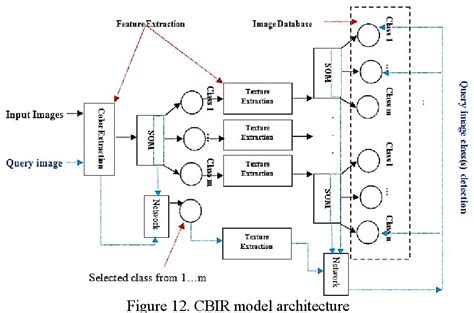 Figure 12 From Face Recognition Using Deep Neural Networks Semantic Scholar