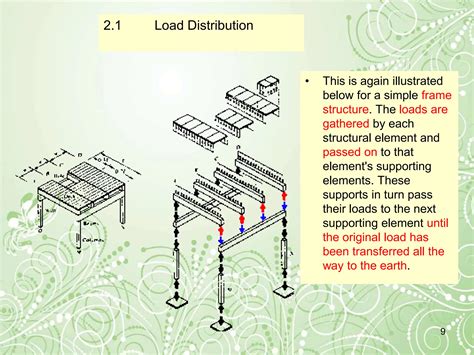 Superstructure Pptppt Superstructure Pptppt