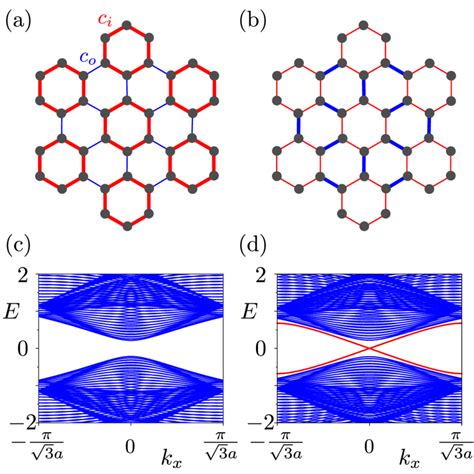 Honeycomb Lattice At Scott Fleming Blog