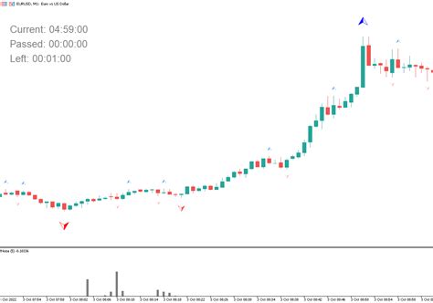 Скачать бесплатно индикатор Timebar от Capitalplus для Metatrader 5 в Mql5 Code Base 20240723