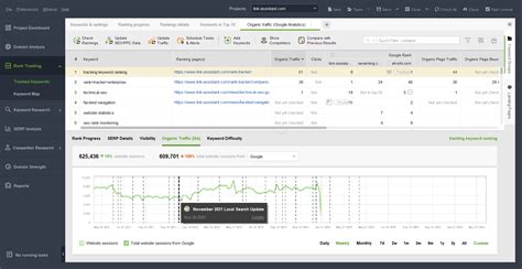 Google March Core Update Lessons Learned And Recovery Roadmap