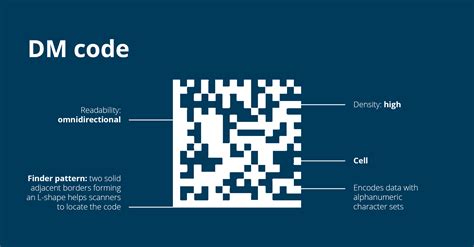 Whats The Difference Between A Data Matrix And A Qr Code