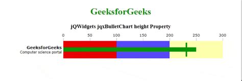 jqwidgets jqxbulletchart height property geeksforgeeks