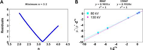 Implementation Of Martinez Et Al 23 Parametrization Method Of The