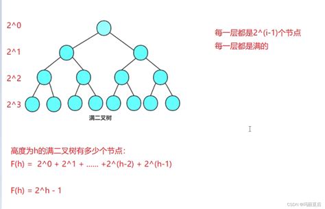 数据结构——二叉树的基本概念及顺序存储（堆）头歌数据结构二叉树的顺序存储及基本操作 Csdn博客