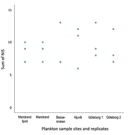 Left Assembled Arms Panels Before Deployment At Sampling Site With A Download Scientific