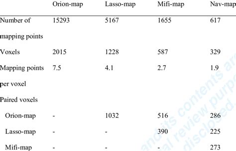 Characteristics Of The Electroanatomical Maps Download Scientific Diagram