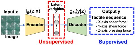 視覚からの触覚特性の推定 Icra2019 Best Conference Paper Award Finalist