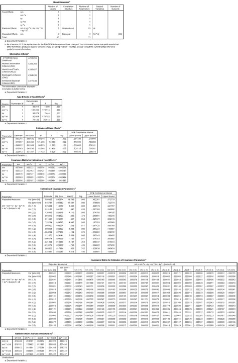 how can i perform mediation with multilevel data method 2 spss faq