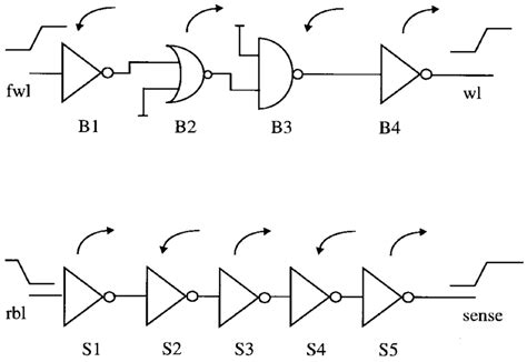 Delay Matching Of Two Buffer Chains Download Scientific Diagram