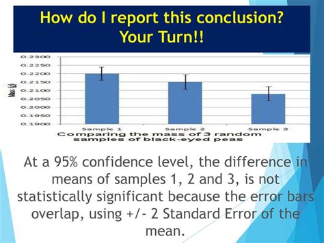 Standard Error Graph