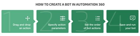 using automation anywhere to create bots for task automation a practical example apriorit