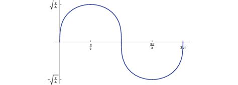 Curve Solution For λ And β 0 Download Scientific Diagram