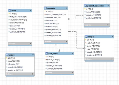 github devsclem brightech a fullstack e commerce website an e commerce website created using