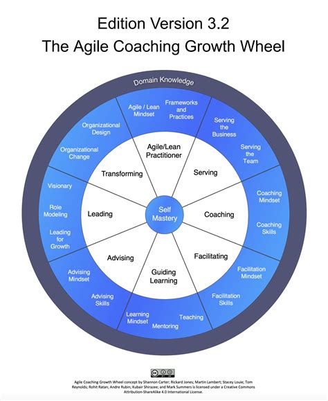 Landing — Agile Moose