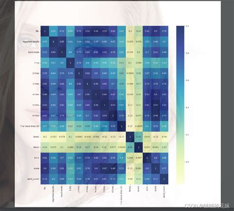 超全面 Pandas 数据预处理数据概览 处理技巧整理（持续更新版）使用pandas对某医院中风犯者进行预处理 Csdn博客