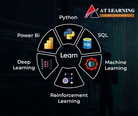 At Learning On Linkedin Datascience Machinelearning Python