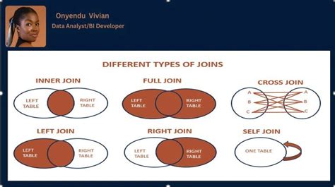 Sql Dataanalytics Database Careergrowth Onyendu Vivian 15 Comments