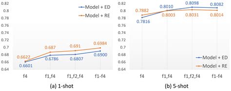 Sensors Free Full Text A Multi Layer Feature Fusion Method For Few Shot Image Classification