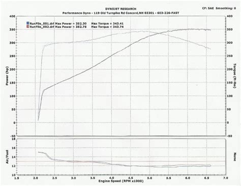 Ls6 Engine Diagram Wiring Diagram