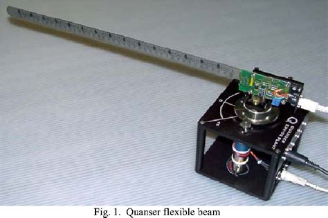 Figure 1 From State Feedback And Linear Quadratic Regulator Applied To A Single Link Flexible