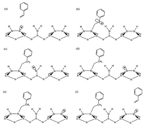 13 Schematic Of The Cross Dimer Row Growth Process Of Styrene On
