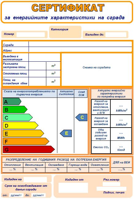 Сертификат за енергийни характеристики на сграда