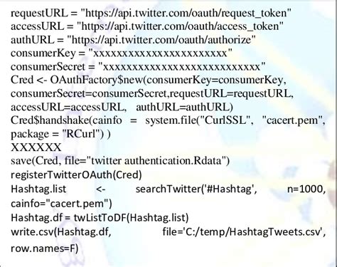 R Chunk To Download Tweets From Twitter Download Scientific Diagram