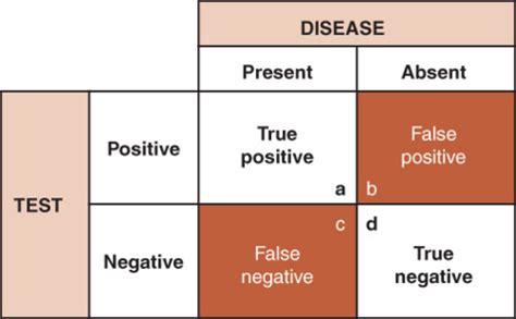 Patho Ch 1 Flashcards Quizlet