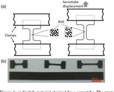 Figure 1 From A Solid State Dielectric Elastomer Switch For Soft Logic