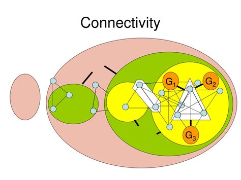 Ppt A Linear Time Algorithm For Recognizing A K 5 Minor Powerpoint