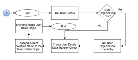 Using Jaspersoft Preauth To Deliver Secure Reports On Liferay Xtivia