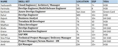 Varma Muppidi On Linkedin Devops Awsdevops Azuredevops Clouddevops