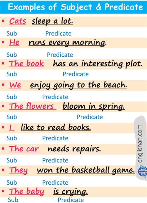 subject and predicate with examples englishan