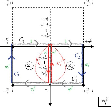 Figure 2 From A Relation Between One Loop Amplitudes Of Closed And Open Strings One Loop Klt