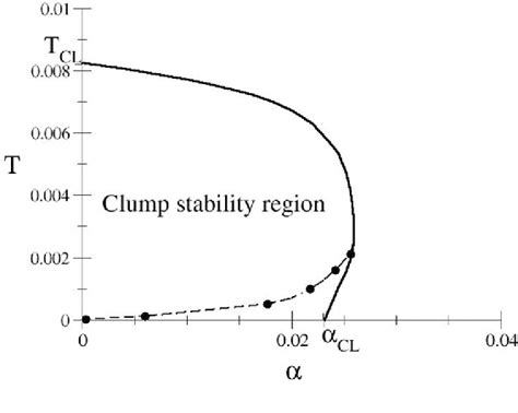 Figure 1 From Crosstalk And Transitions Between Multiple Spatial Maps In An Attractor Neural