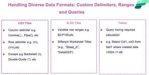 Implementing Row Level Security In Microsoft Fabric Sql Endpoint Warehouse With Microsoft Entra