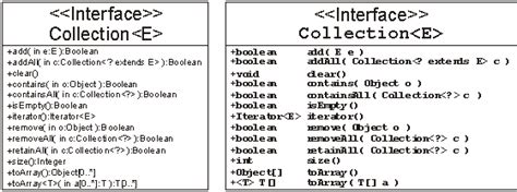 Java Collections Framework Ece 250 Electrical And Computer