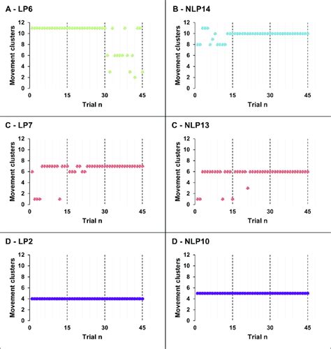 a b time series plot of participants displaying download